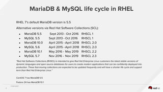 Red Hat and MariaDB | PPT