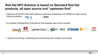 Red Hat NFV solution overview | PPT