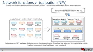 Red Hat NFV solution overview | PPT