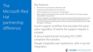 Red Hat on Microsoft Azure | PDF