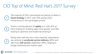 Red Hat on Microsoft Azure | PDF