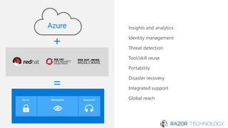 Red Hat on Microsoft Azure | PDF
