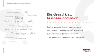 Red Hat OpenShift -- Innovation without limitation.pdf