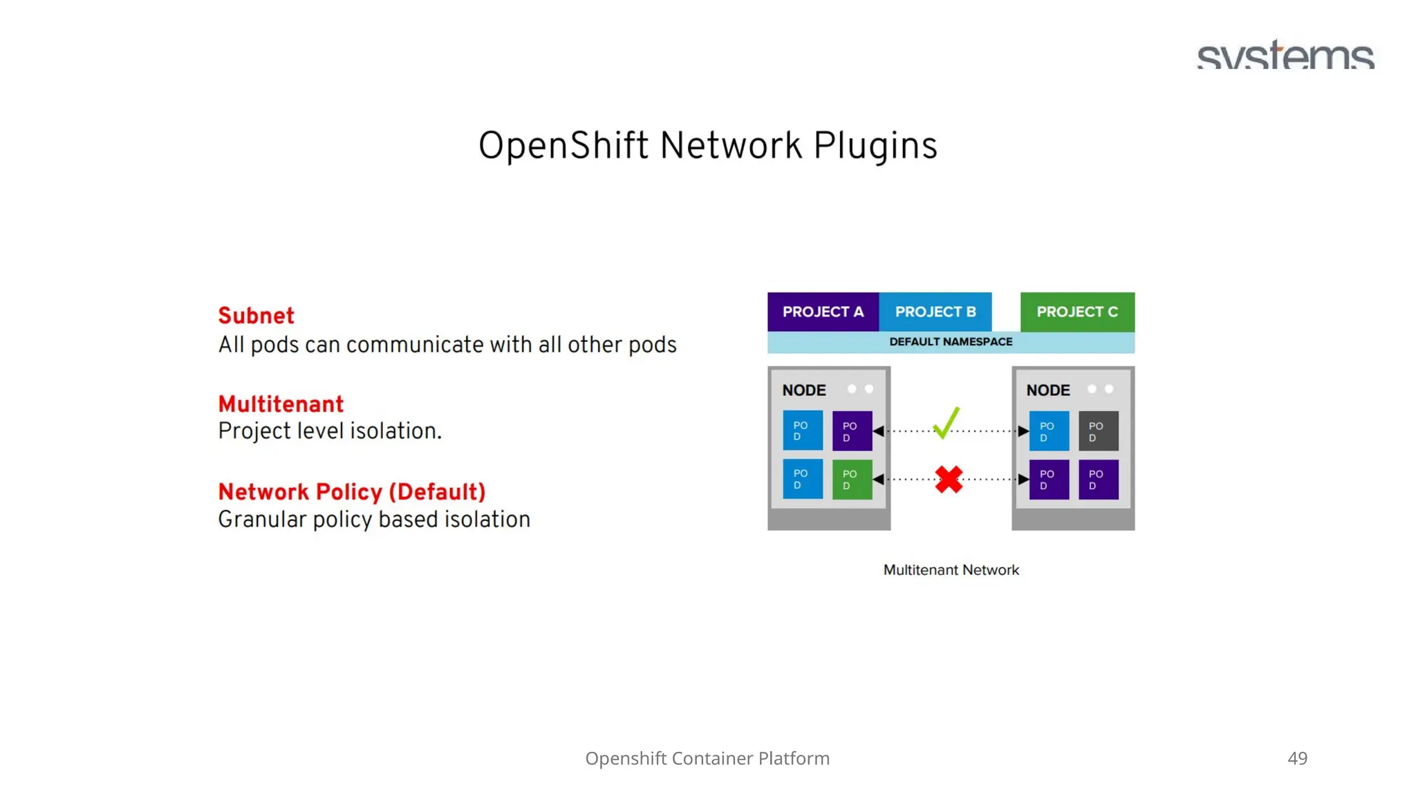 Red Hat Openshift Training advanced level.pptx