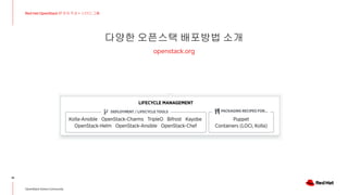 Red Hat OpenStack 17 저자직강+스터디그룹_1주차 | PDF