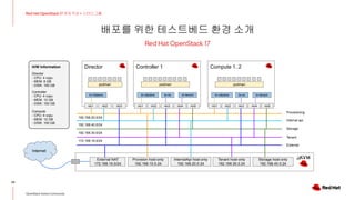 Red Hat OpenStack 17 저자직강+스터디그룹_1주차 | PDF
