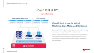 Red Hat OpenStack 17 저자직강+스터디그룹_1주차 | PDF