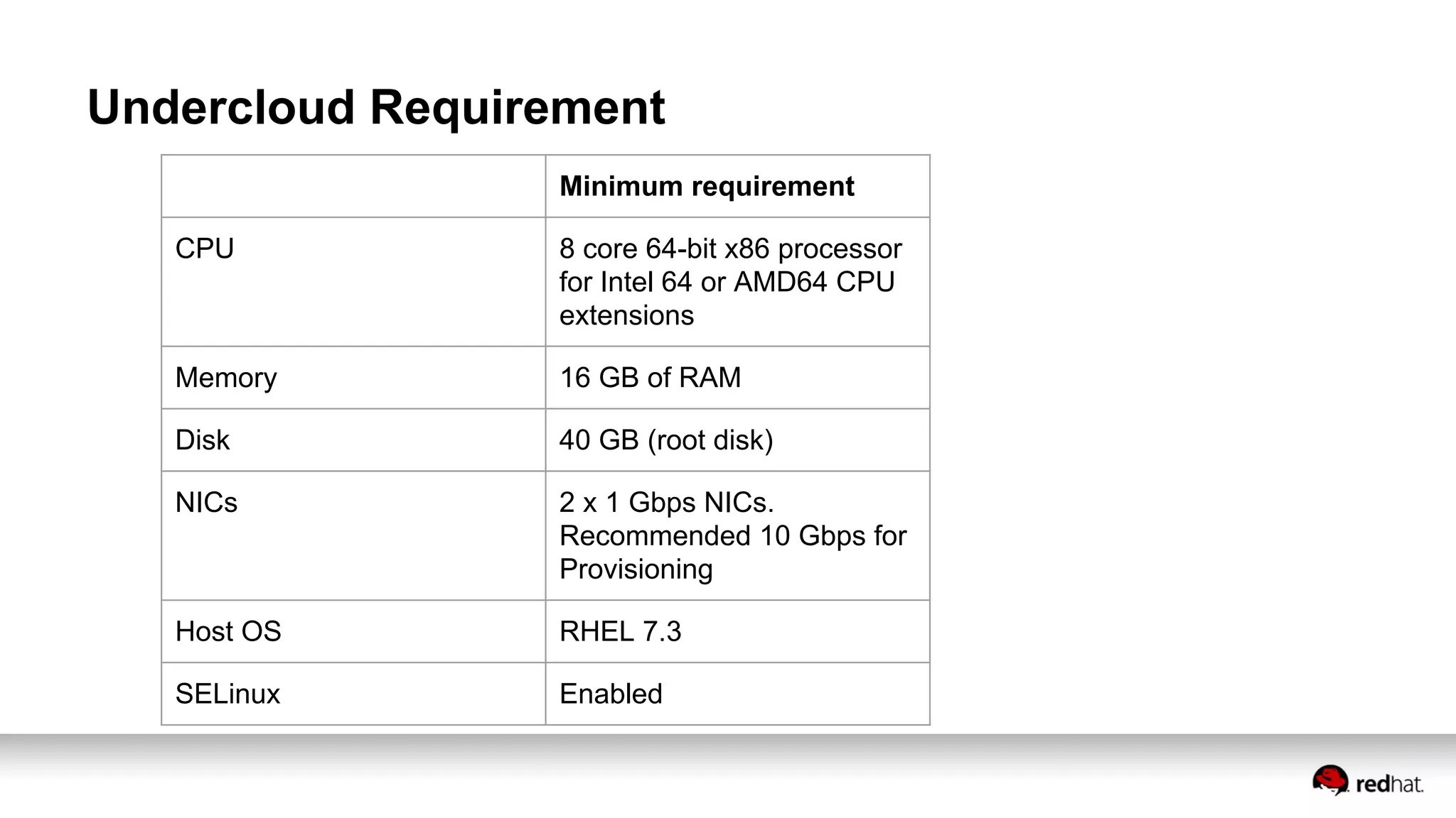 Red hat open stack and storage presentation | PPT