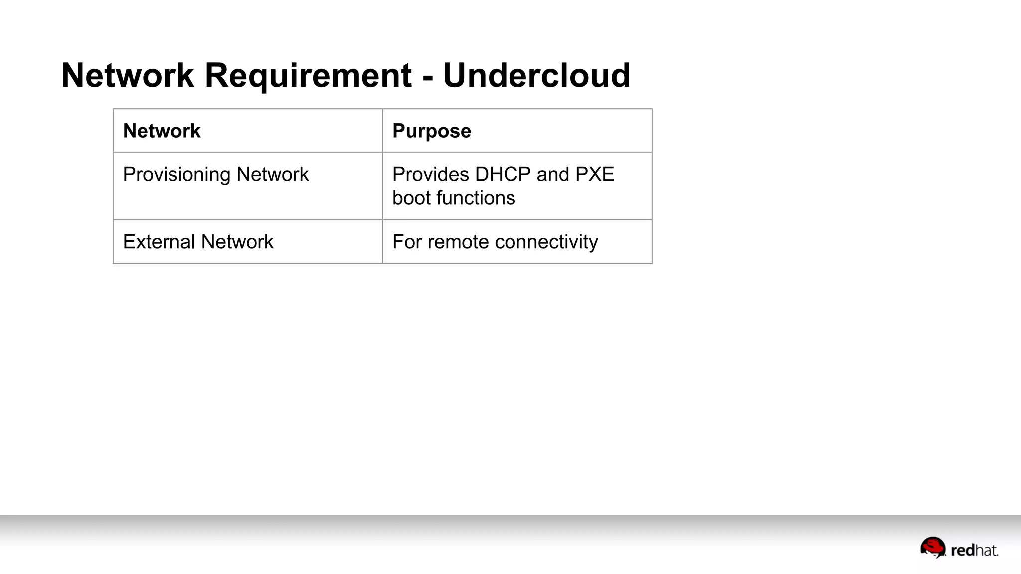 Red hat open stack and storage presentation | PPT