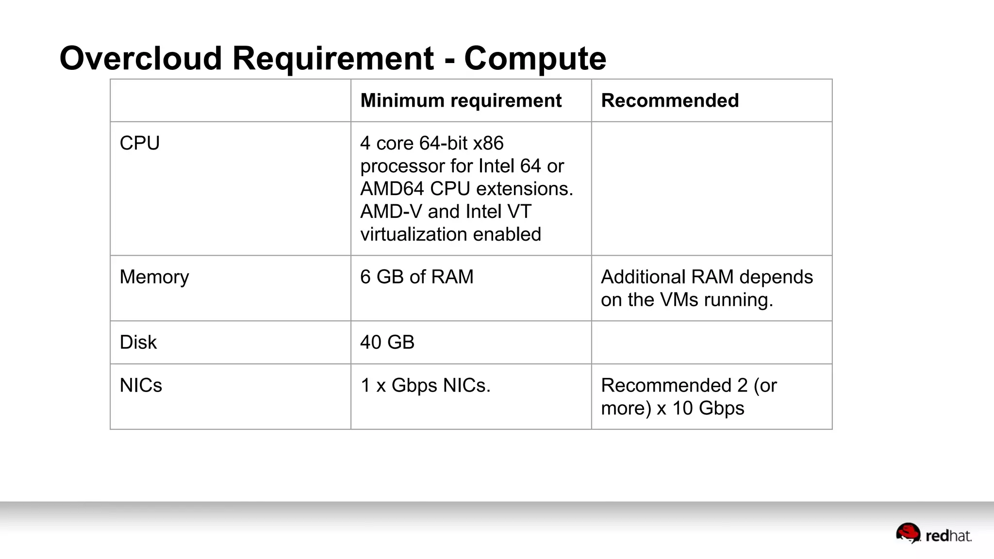 Red hat open stack and storage presentation | PPT