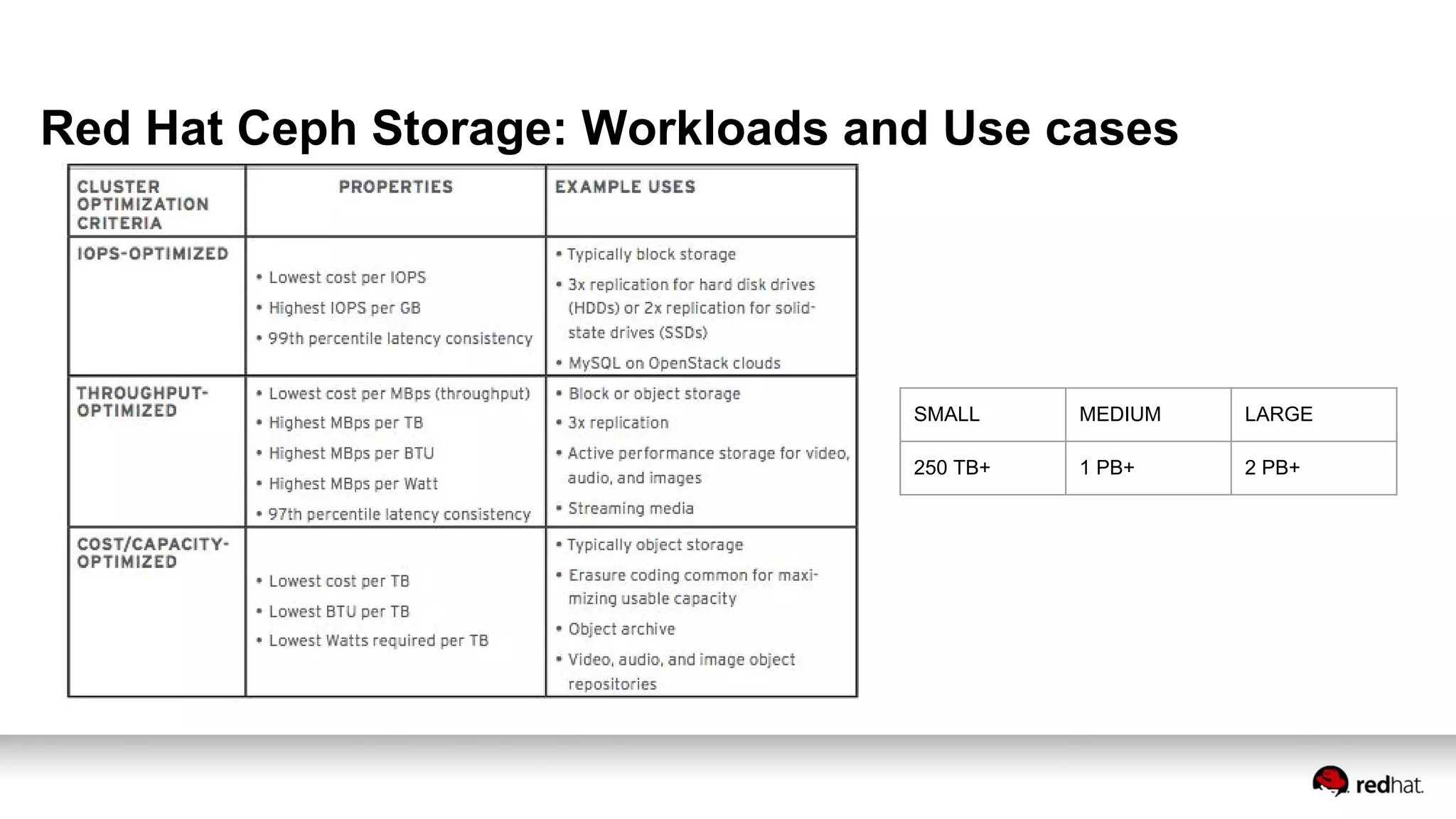Red hat open stack and storage presentation | PPT