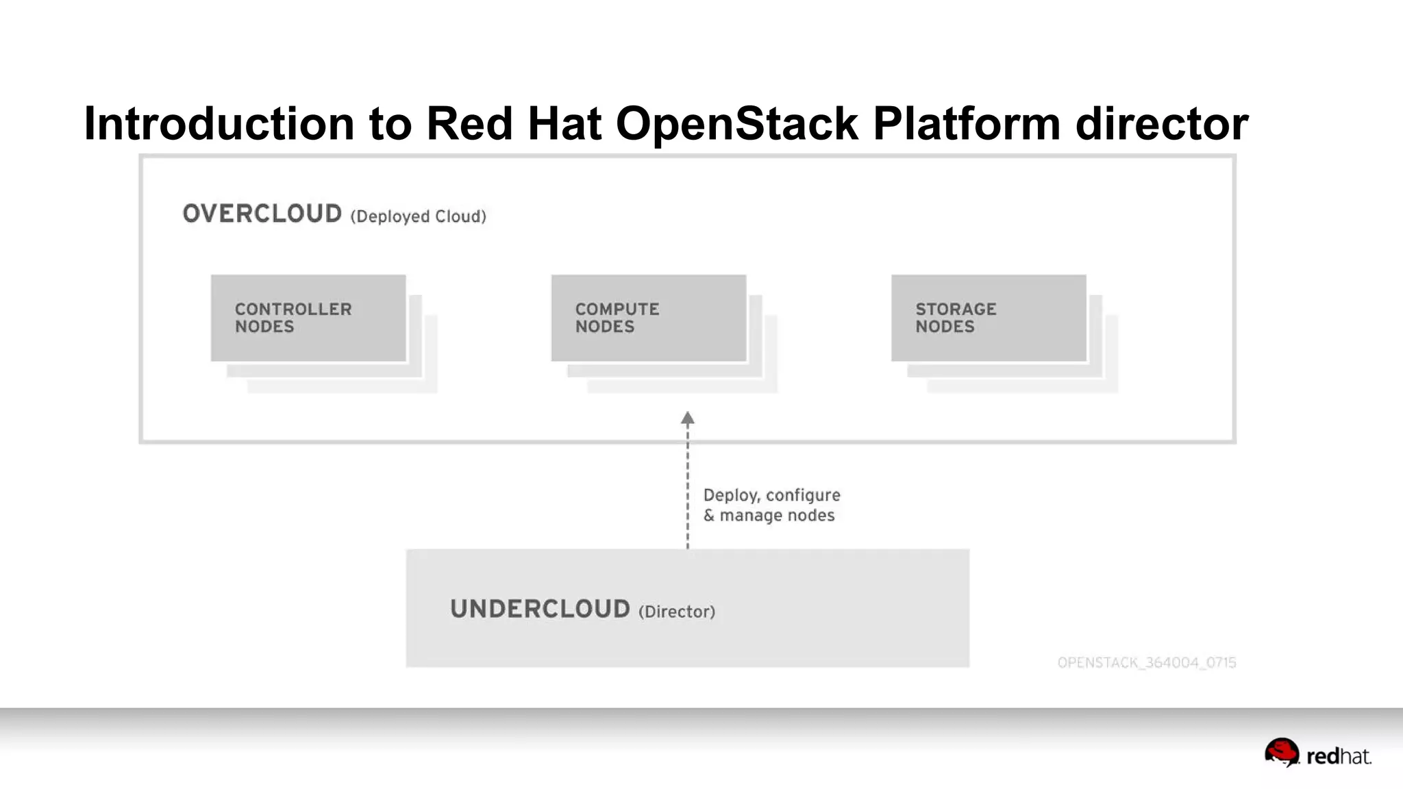 Red hat open stack and storage presentation | PPT