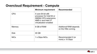 Red hat open stack and storage presentation | PPT