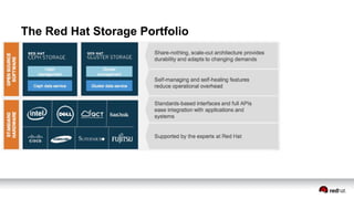 Red hat open stack and storage presentation | PPT