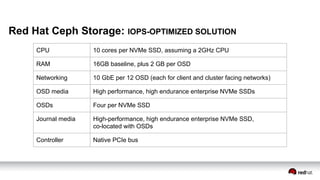 Red hat open stack and storage presentation | PPT