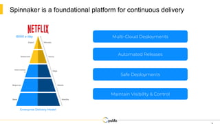 Zero to 1000+ Applications - Large Scale CD Adoption at Cisco with Spinnaker and OpenShift | PPT