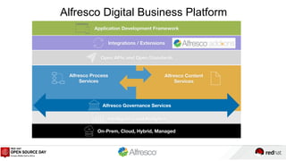 Alfresco Process Services Live Demo @ Red Hat Open Source Day 2017 Italy | PPT