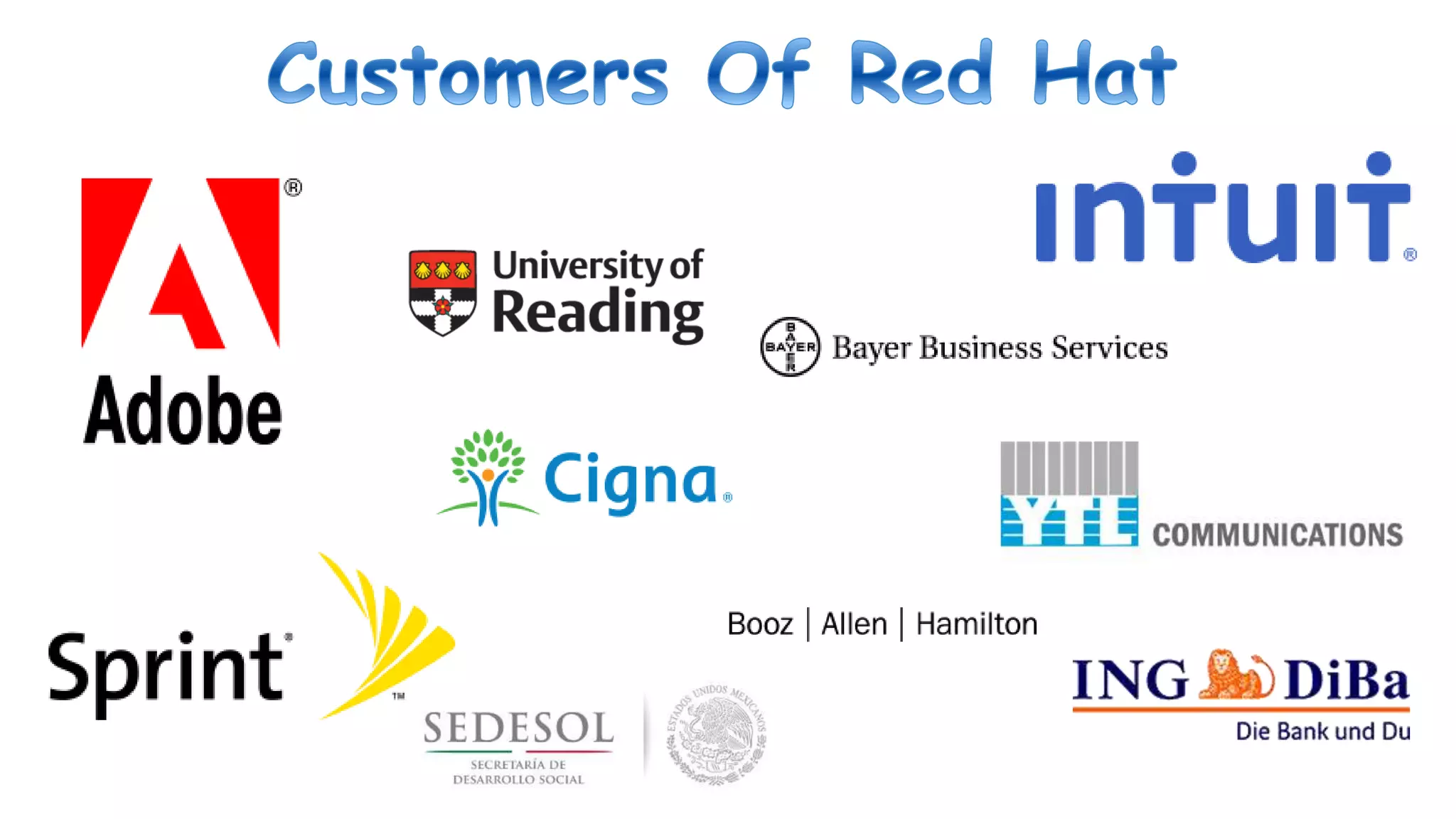 Red Hat Operating System | PPTX | Operating Systems | Computer Software ...