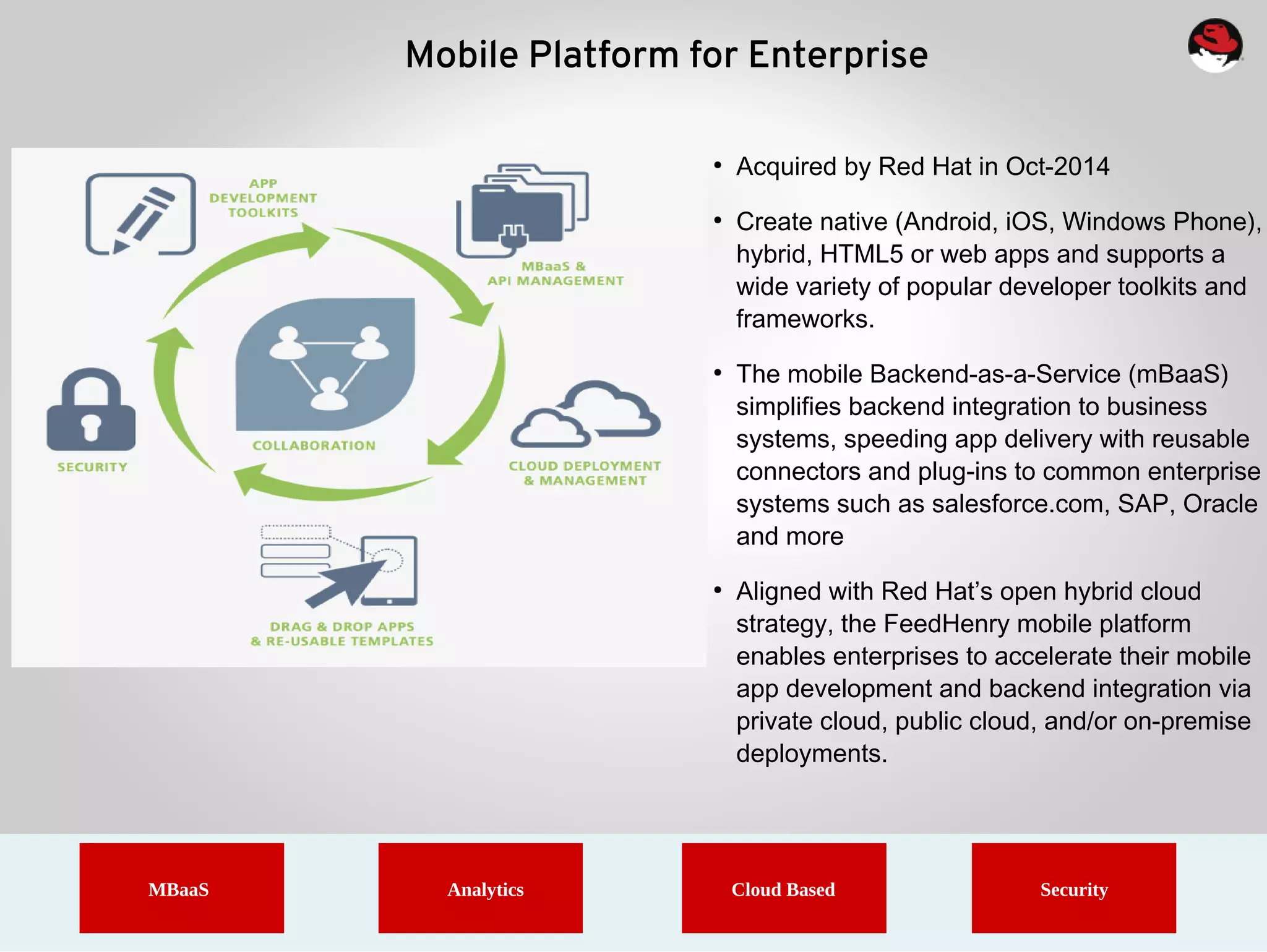 Red Hat Overview | PPT