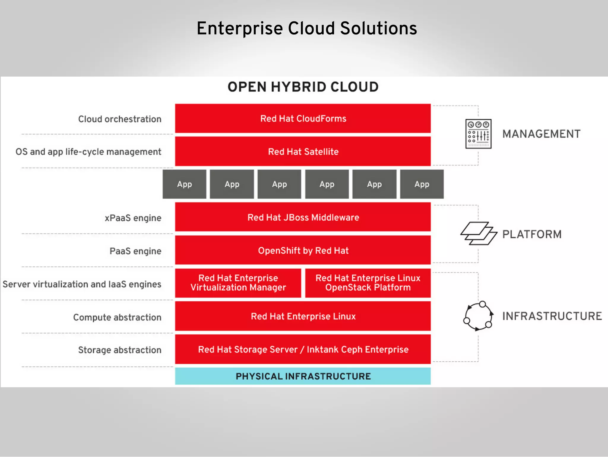 Red Hat Overview | PPT