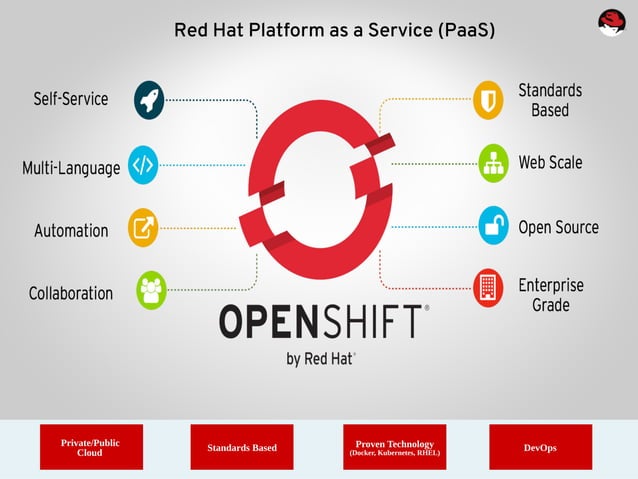 Red Hat Overview | PPT