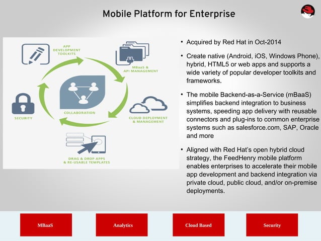 Red Hat Overview | PPT