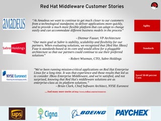 Red Hat Overview | PPT