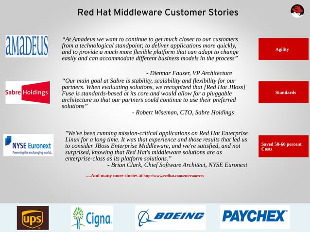 Red Hat Overview | PPT