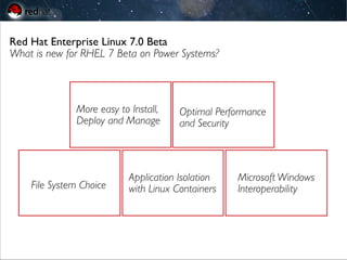Red Hat Enterprise Linux 7 Beta