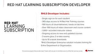 Red Hat User Group (RHUG) - Chicago 2019 | PPT