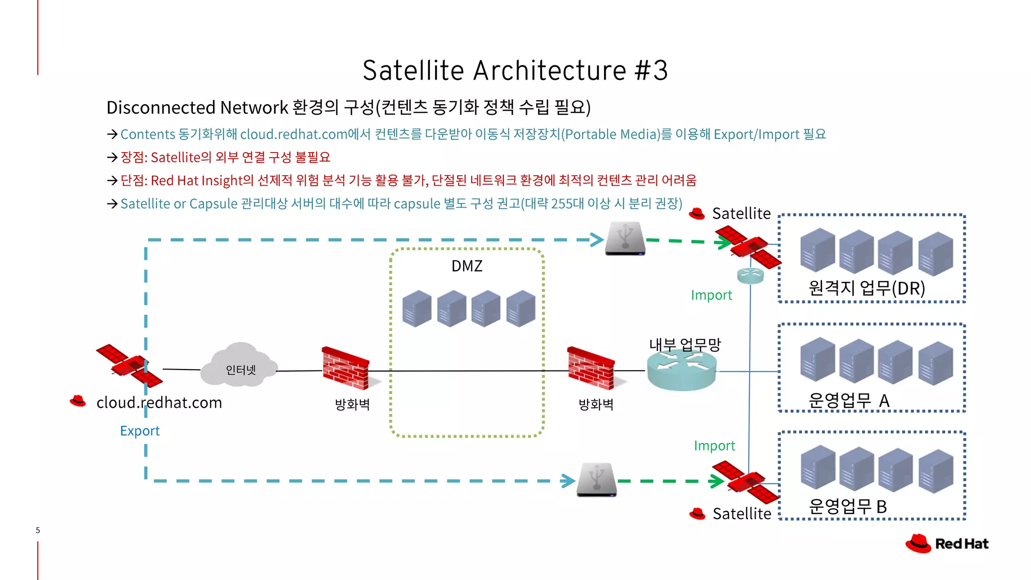 Red hat satellite_arch_guide_for_discon_env_jshin | PDF