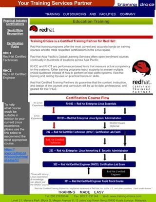Red Hat Course Catalogue. Jan-Jun 10 | PDF