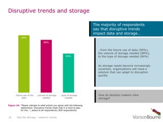 Storage: Limitations, Frustrations, and Coping with Future Needs | PPT
