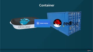 Persistent Storage for Containerized Applications | PPT