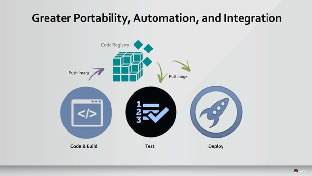 Persistent Storage For Containerized Applications Ppt