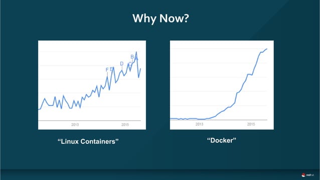 Persistent Storage For Containerized Applications Ppt