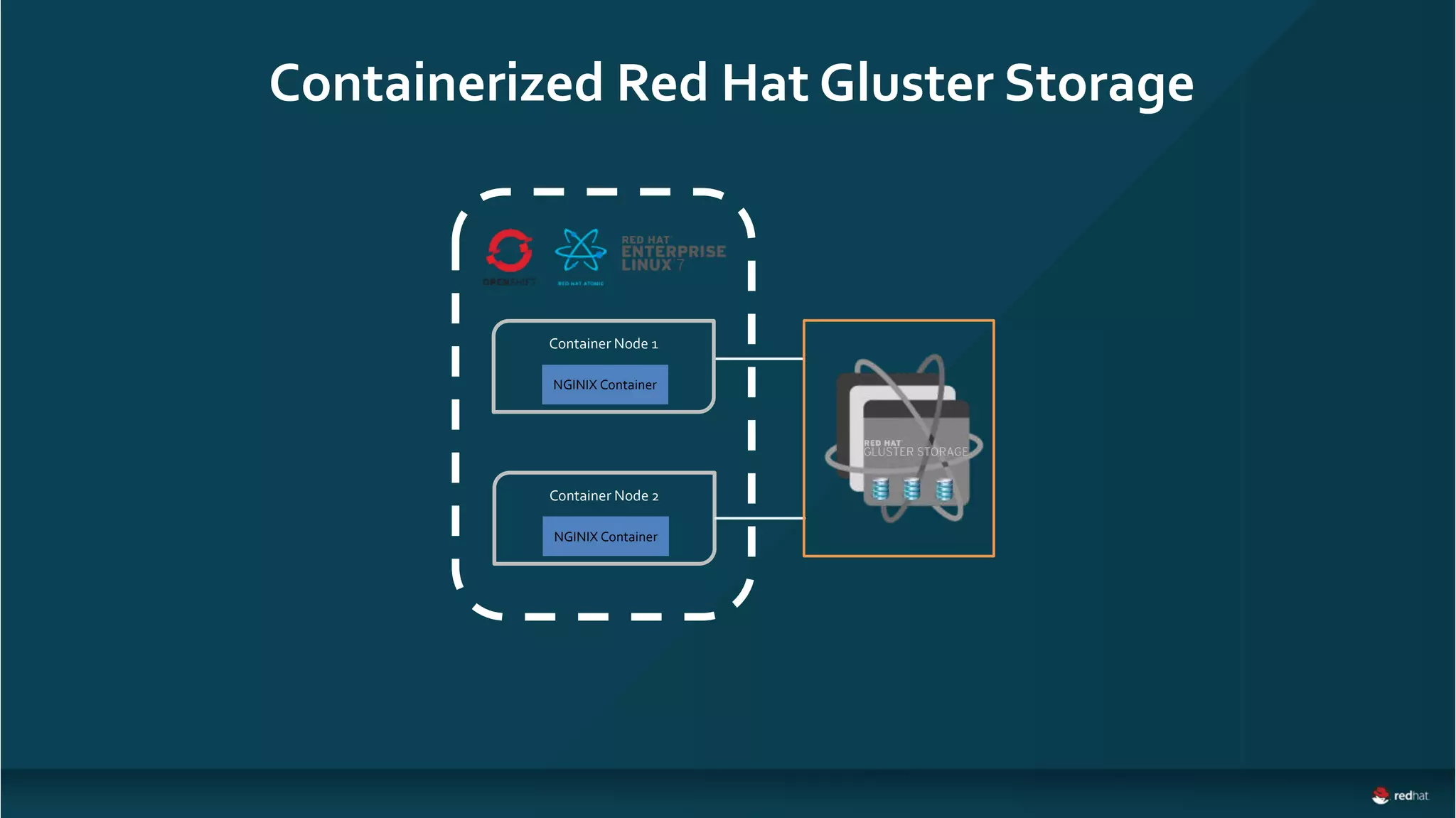 Persistent Storage for Containerized Applications | PPTX