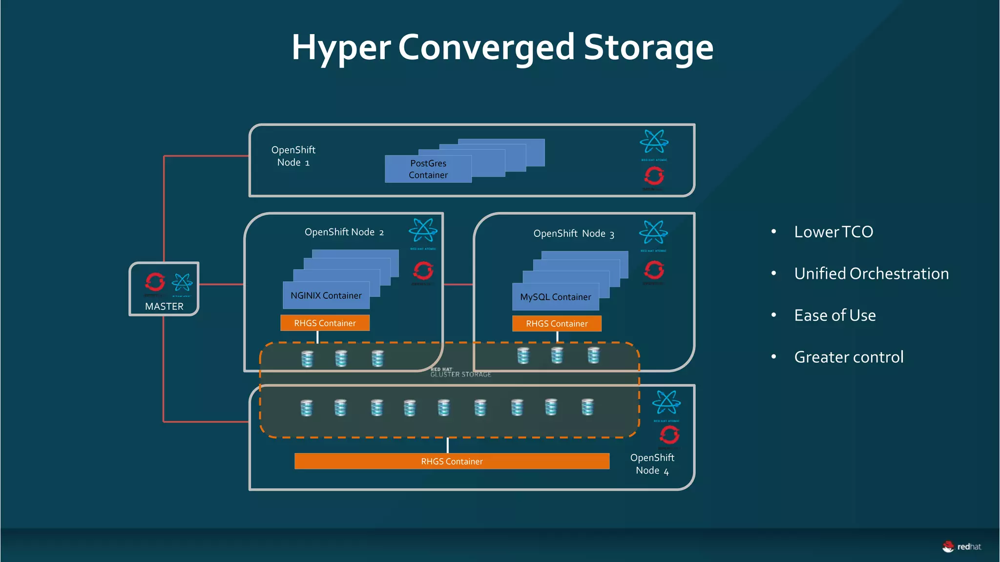 Persistent Storage for Containerized Applications | PPTX Persistent Storage for Containerized Applications | PPTX