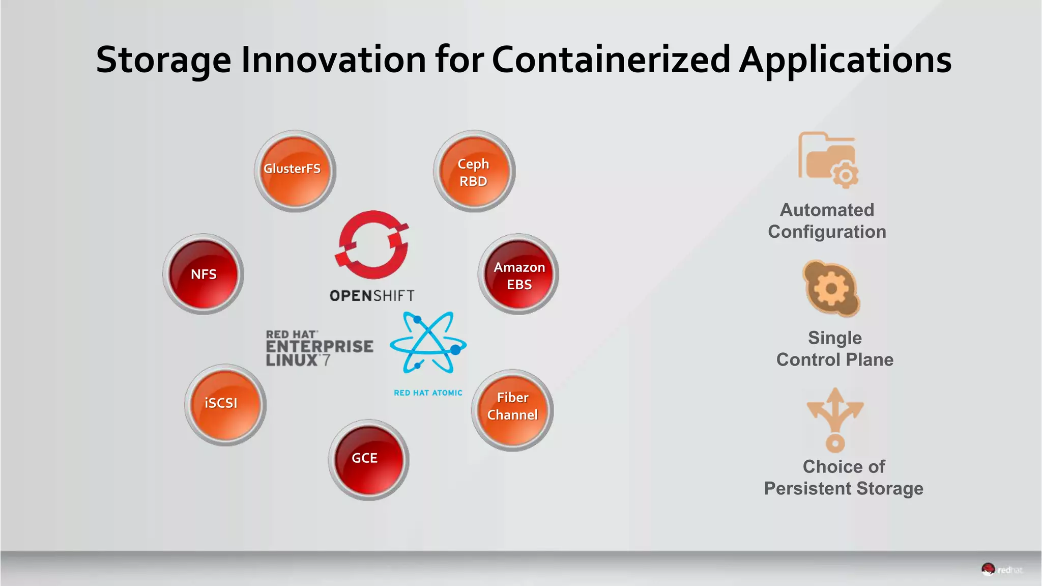 Persistent Storage for Containerized Applications | PPTX Persistent Storage for Containerized Applications | PPTX