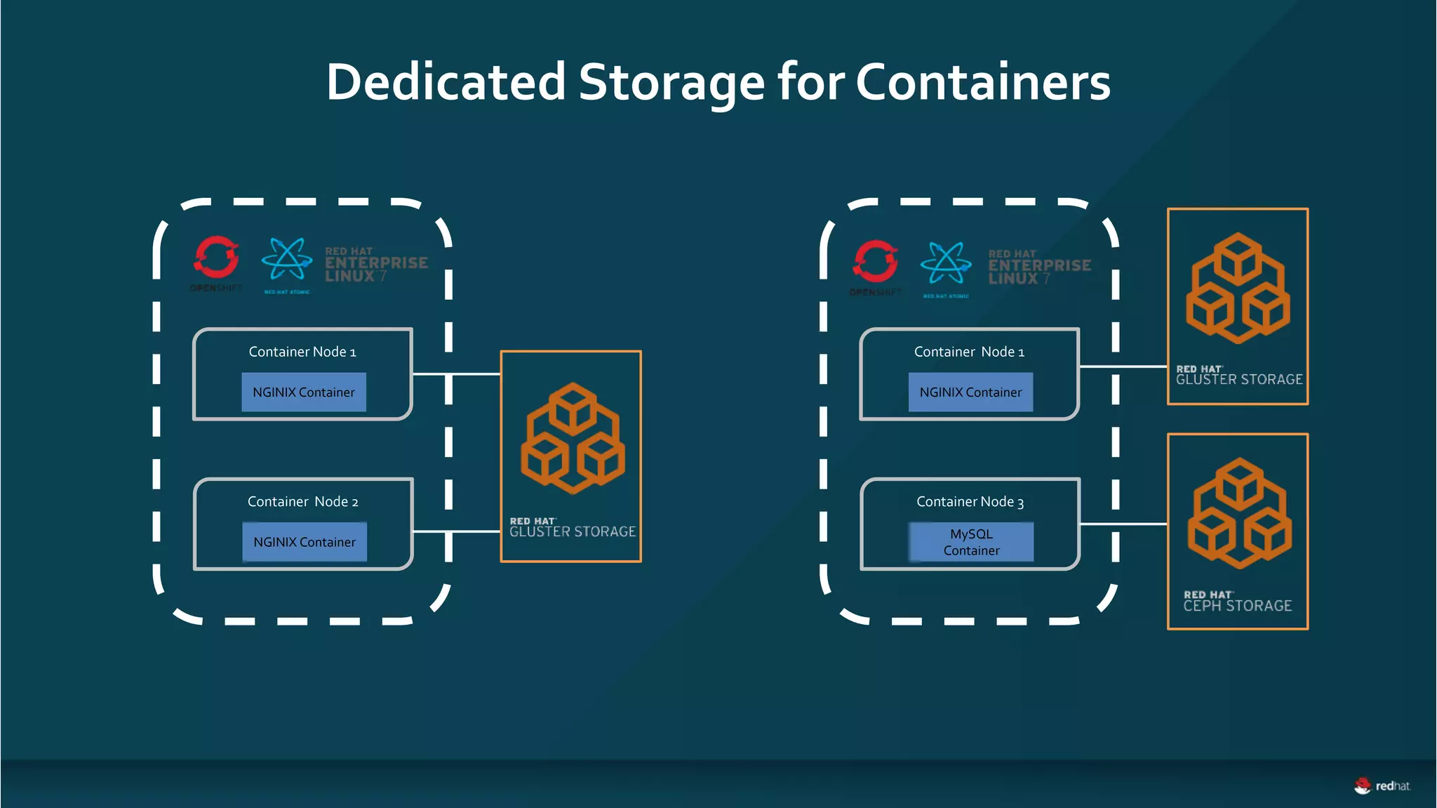 Persistent Storage for Containerized Applications | PPTX
