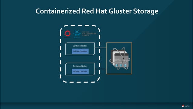 Persistent Storage for Containerized Applications | PPTX Persistent Storage for Containerized Applications | PPTX