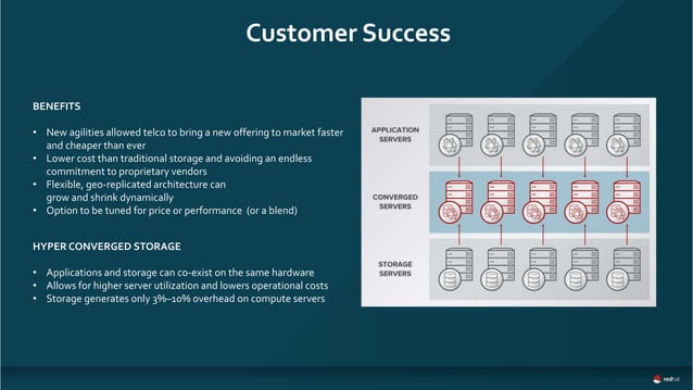 Persistent Storage for Containerized Applications | PPTX Persistent Storage for Containerized Applications | PPTX