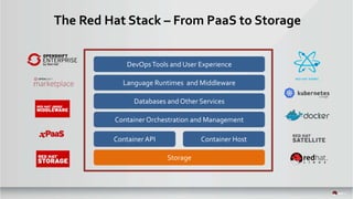 Persistent Storage for Containerized Applications | PPTX