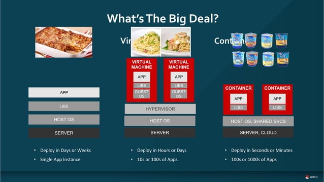 Persistent Storage for Containerized Applications | PPTX Persistent Storage for Containerized Applications | PPTX