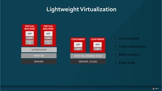 Persistent Storage for Containerized Applications | PPTX