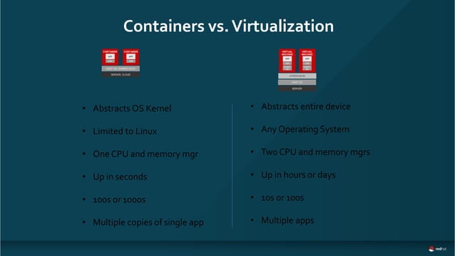 Persistent Storage for Containerized Applications | PPTX Persistent Storage for Containerized Applications | PPTX