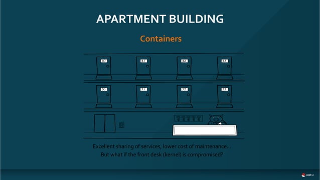 Persistent Storage for Containerized Applications | PPTX
