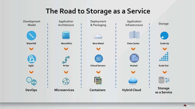 Persistent Storage for Containerized Applications | PPTX Persistent Storage for Containerized Applications | PPTX