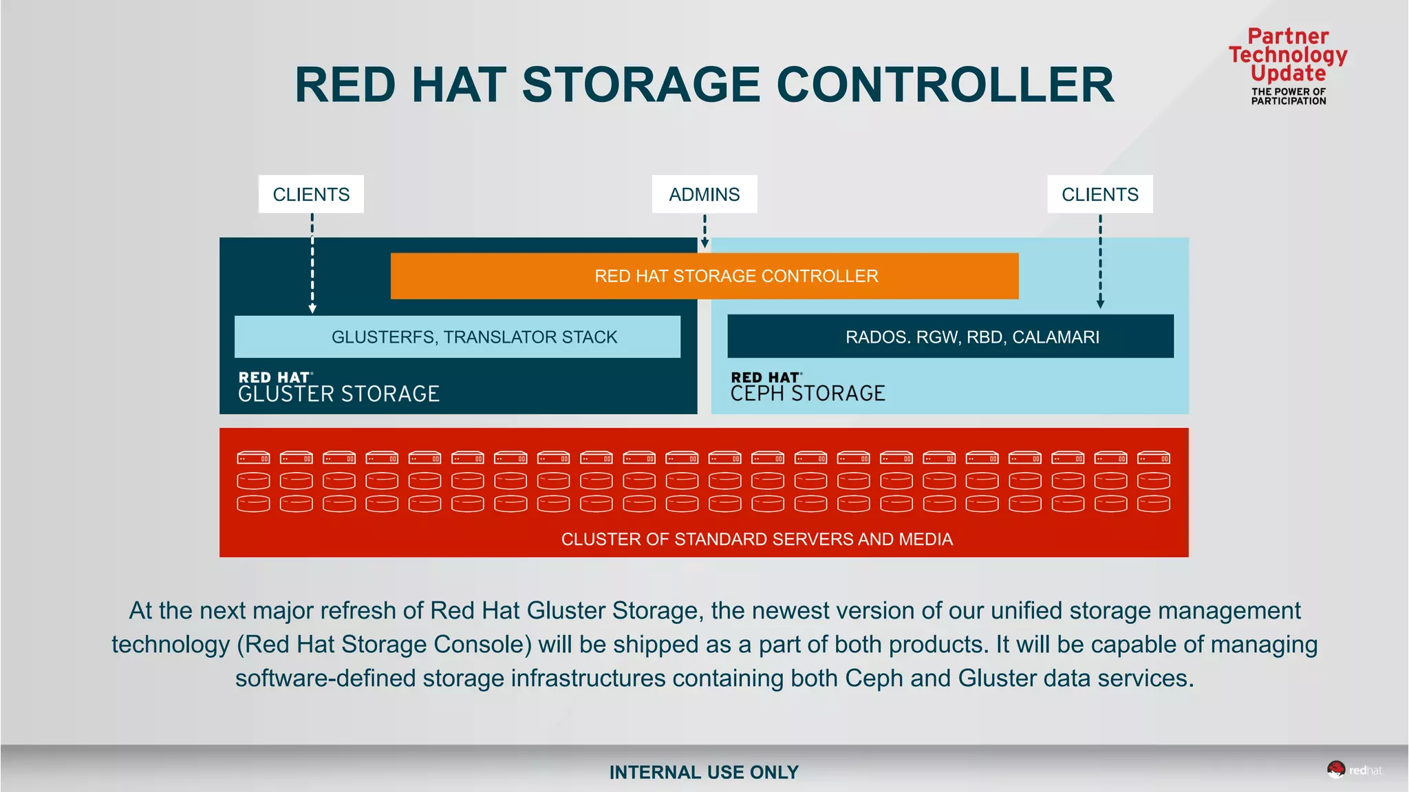 Red hat storage objects, containers and Beyond! | PPT | Free Download