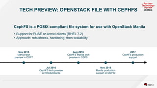 Red hat storage objects, containers and Beyond! | PPT